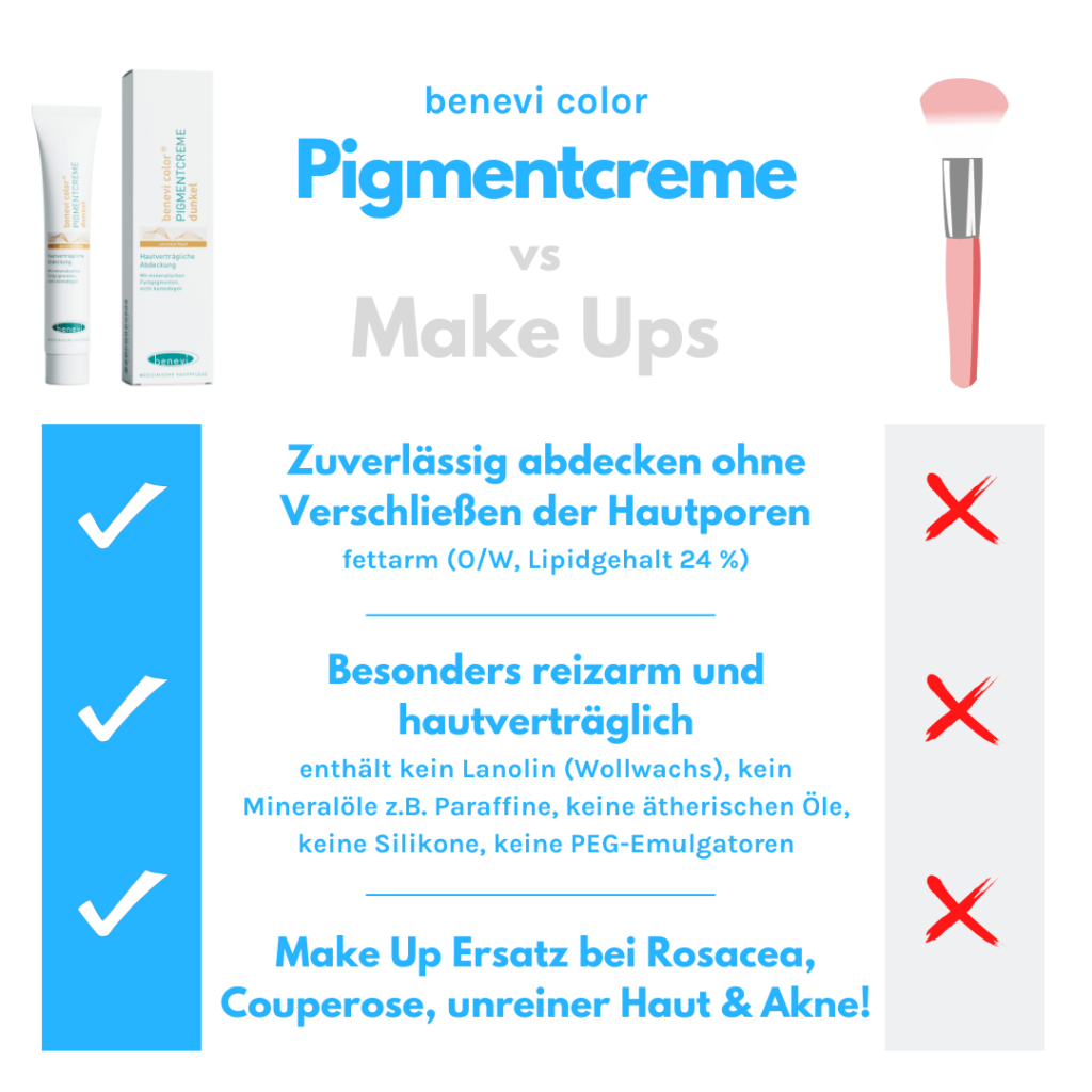 Pigmentcreme | benevi color | Akneläsionen abdecken